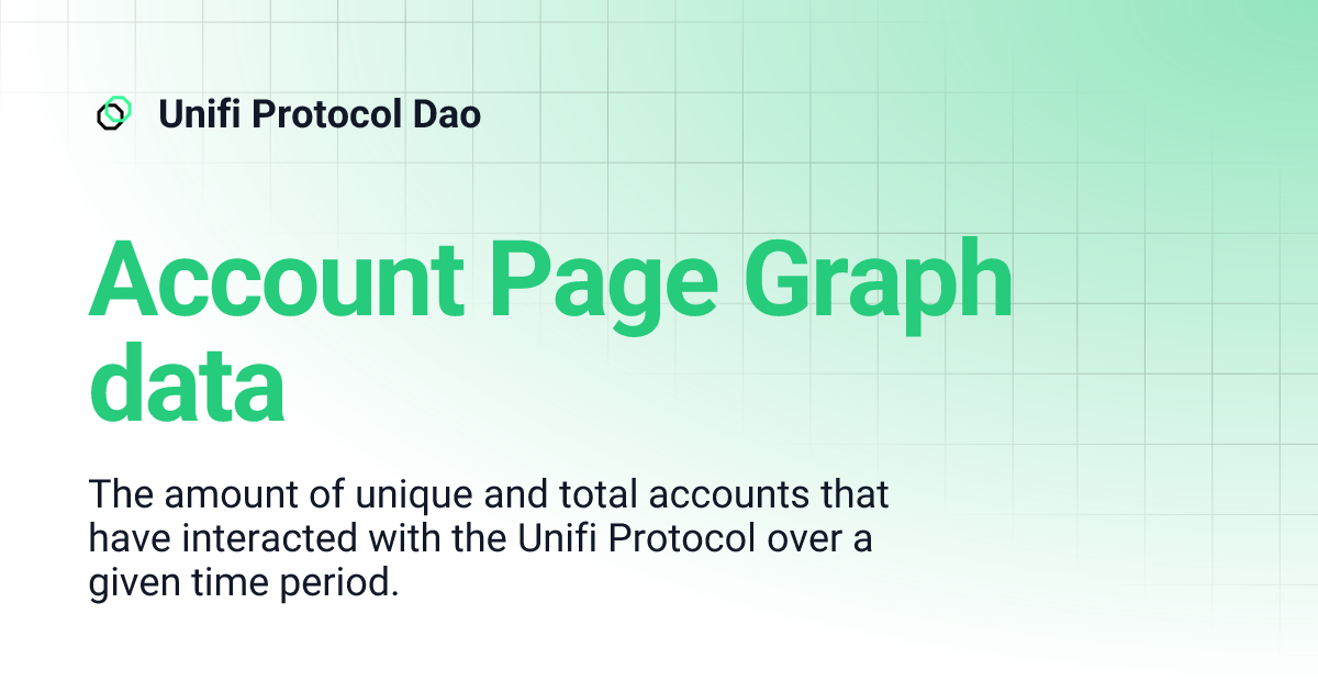 Account Page Graph data | Unifi Protocol Dao